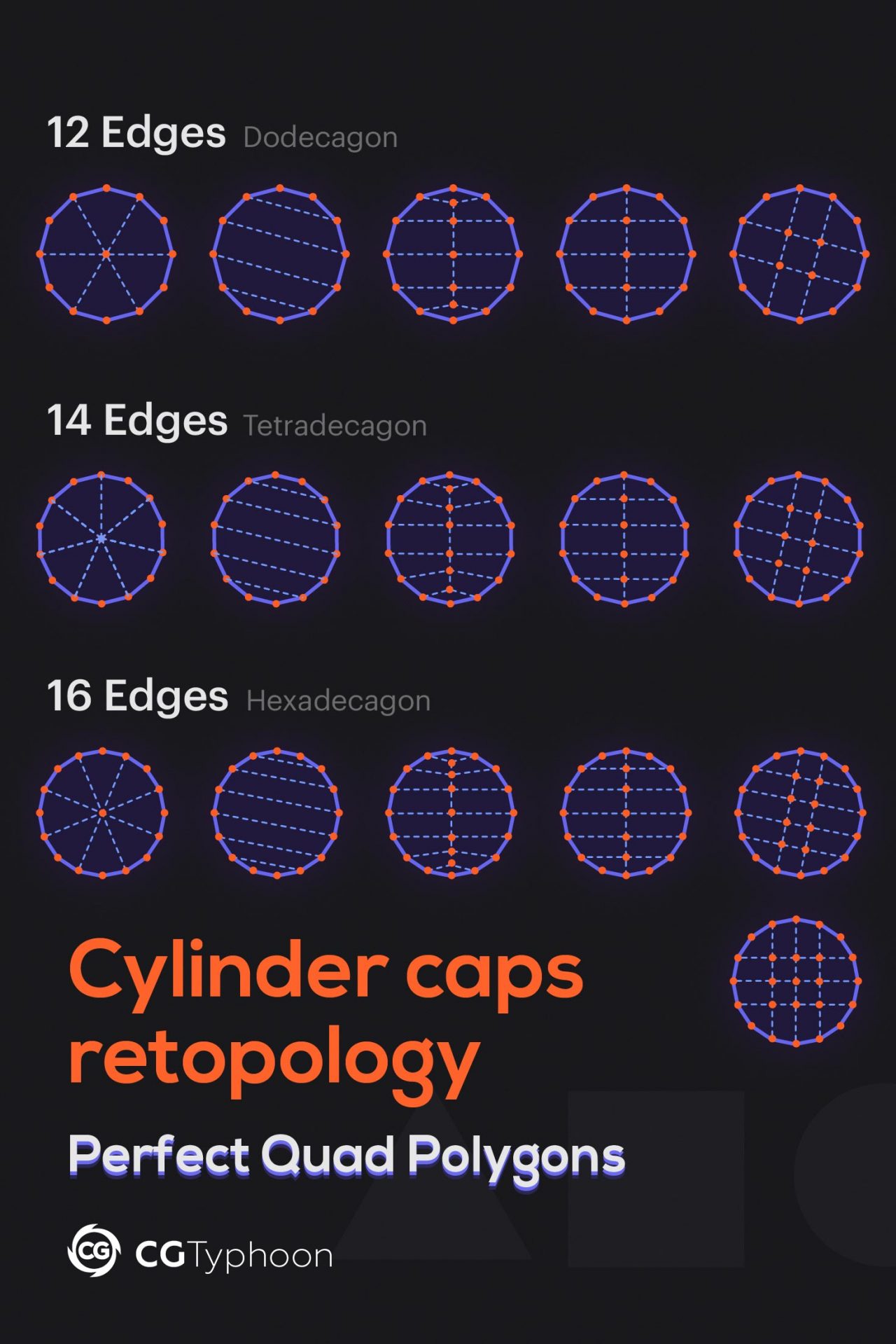 Cylinder caps retopology tips | CGTyphoon