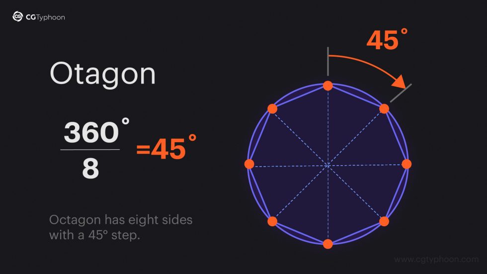 How to divide a circle into any sided polygon by degree | CGTyphoon